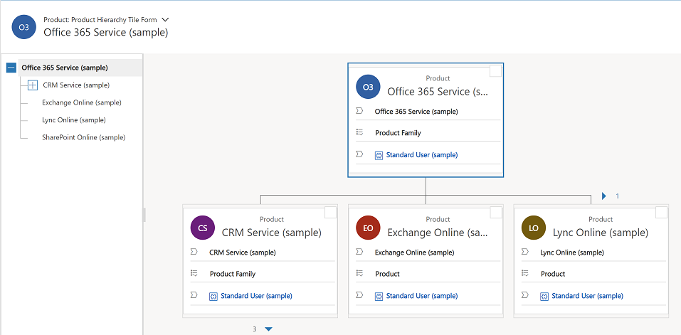 View hierarchies in Dynamics 365 Customer Engagement (on-premises ... View hierarchies in Dynamics 365 Customer Engagement (on-premises ...