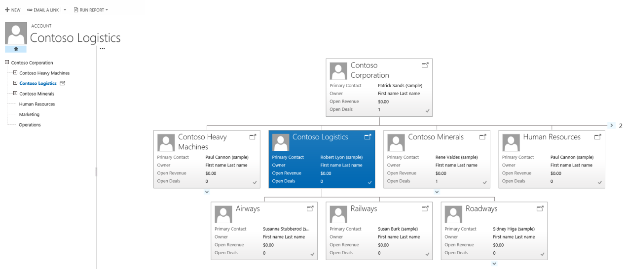Visualize Hierarchical Data In Dynamics 365 Customer Engagement On Premises Microsoft Learn