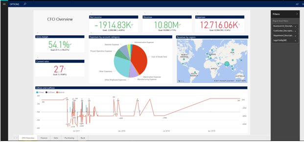 Add financial dimensions to the CFO workspace - Finance | Dynamics 365 ... Add financial dimensions to the CFO workspace - Finance | Dynamics 365 ...