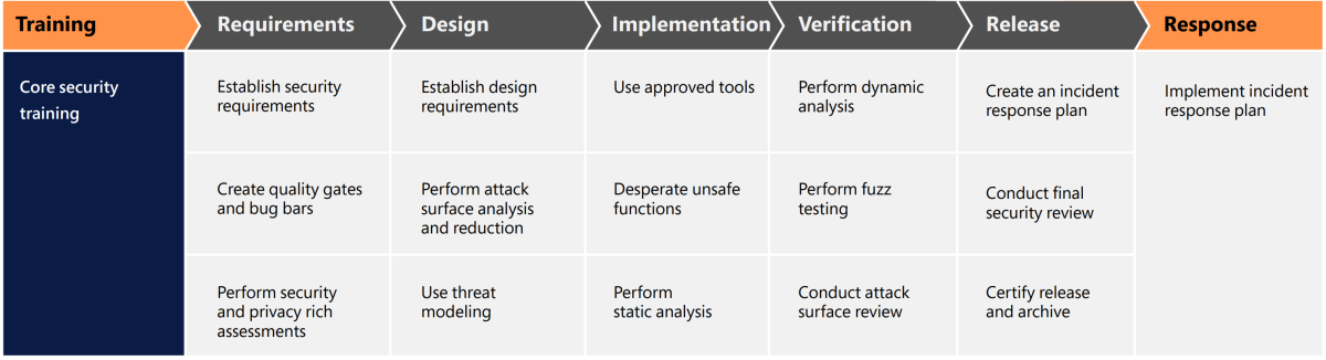 Security controls - Dynamics 365 | Microsoft Learn Security controls - Dynamics 365 | Microsoft Learn