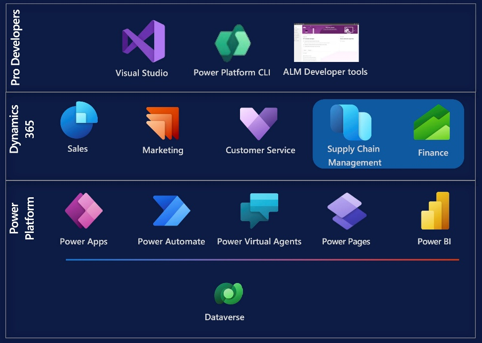 TechTalk Unified developer experience for Dynamics 365 - Dynamics 365 ...