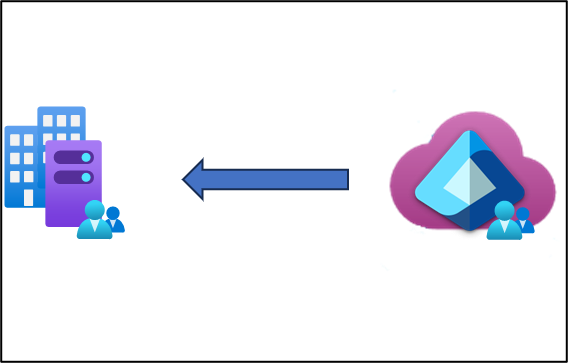 Govern on-premises Active Directory(Kerberos) application access with ... Govern on-premises Active Directory(Kerberos) application access with ...