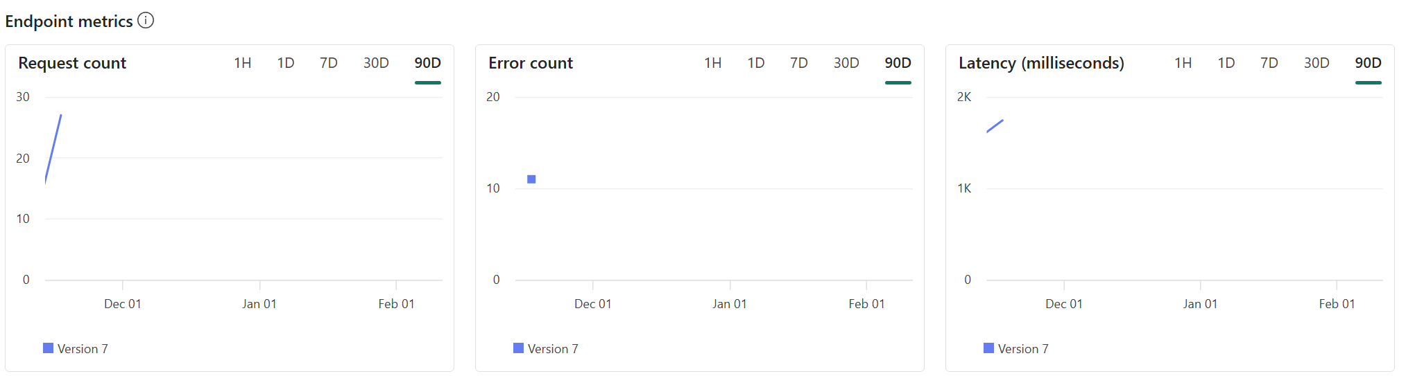 Monitor machine learning experiments and models - Microsoft Fabric ...