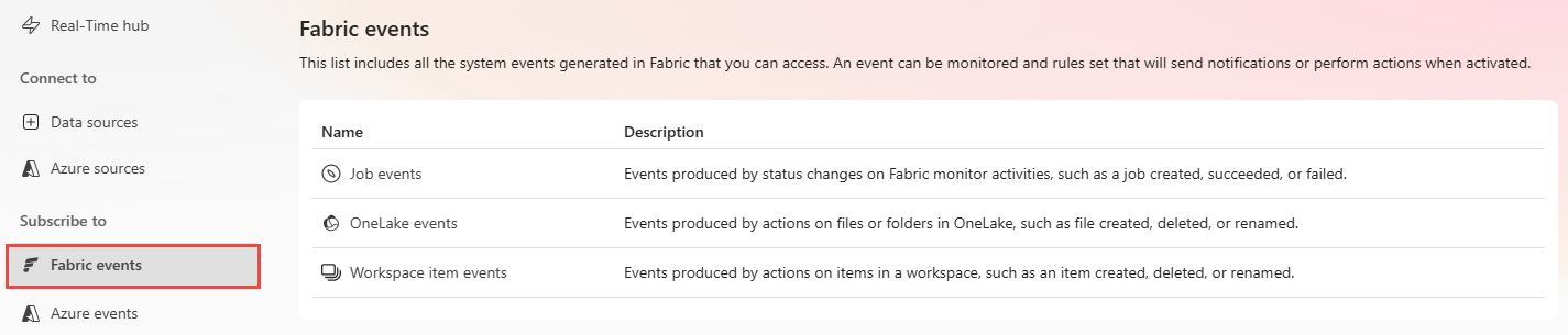Get Started With Fabric Real Time Hub Microsoft Fabric Microsoft Learn