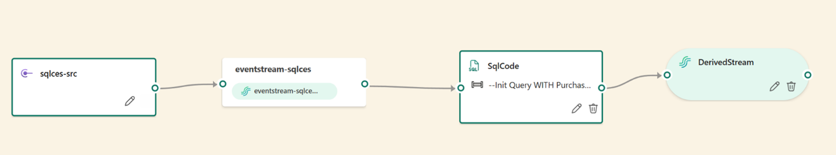 Stream SQL Change Events to Eventstream for Real-Time Processing ...