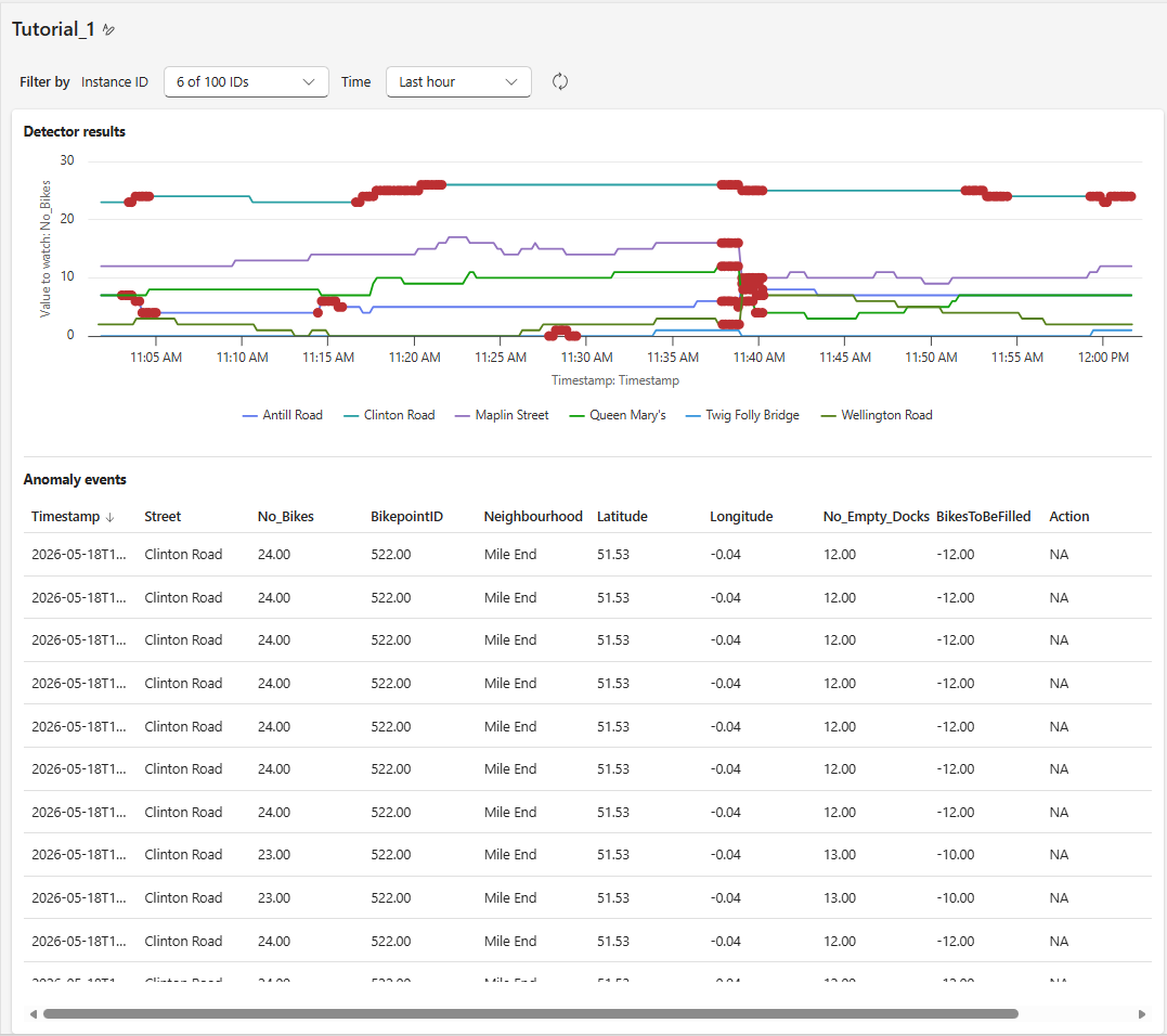 Real-Time Intelligence Tutorial Part 7 - Detect Anomalies on an ...