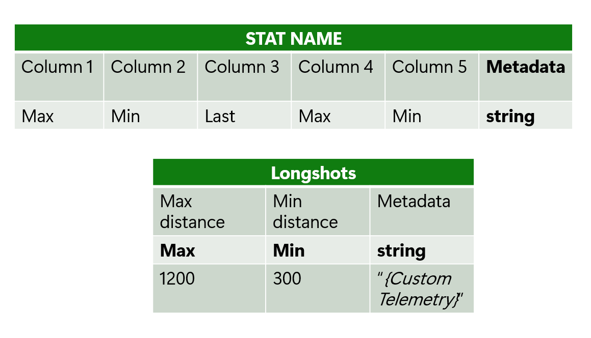 Azure Playfab Statistics Overview Playfab Microsoft Learn