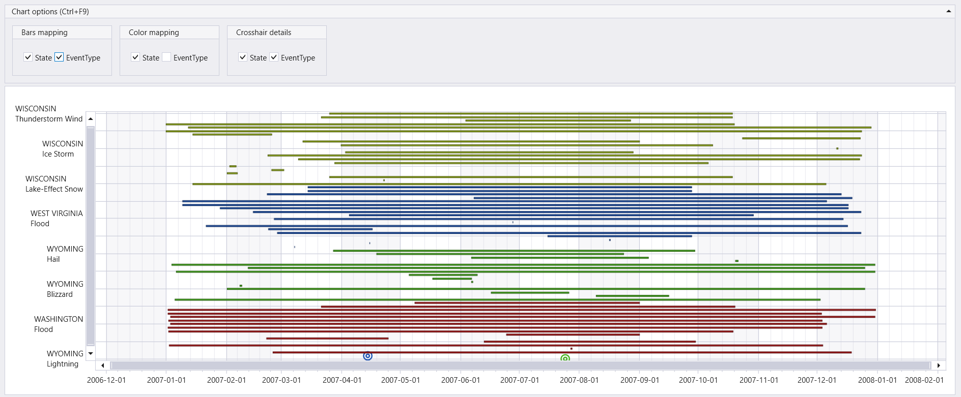Ladder Chart Visualization Kusto Microsoft Learn