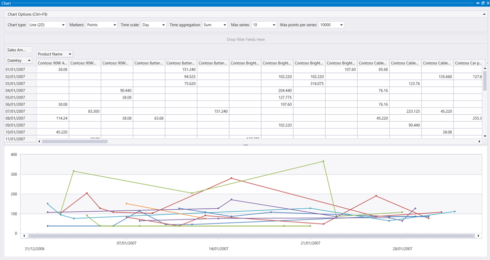 Pivot chart visualization - Kusto | Microsoft Learn Pivot chart visualization - Kusto | Microsoft Learn