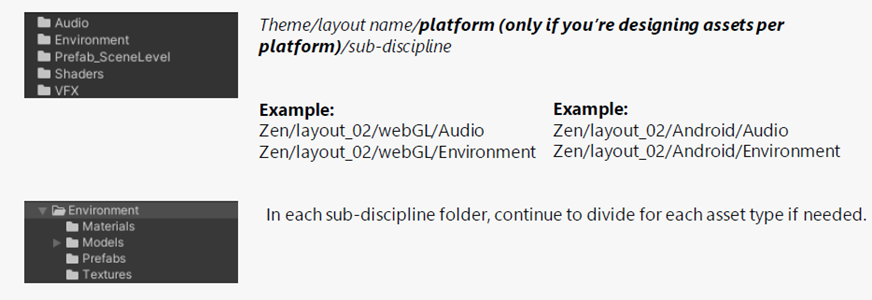 Project Structure Microsoft Mesh Microsoft Learn