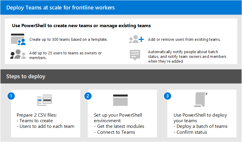 Deploy frontline static teams at scale with PowerShell for frontline ... Deploy frontline static teams at scale with PowerShell for frontline ...