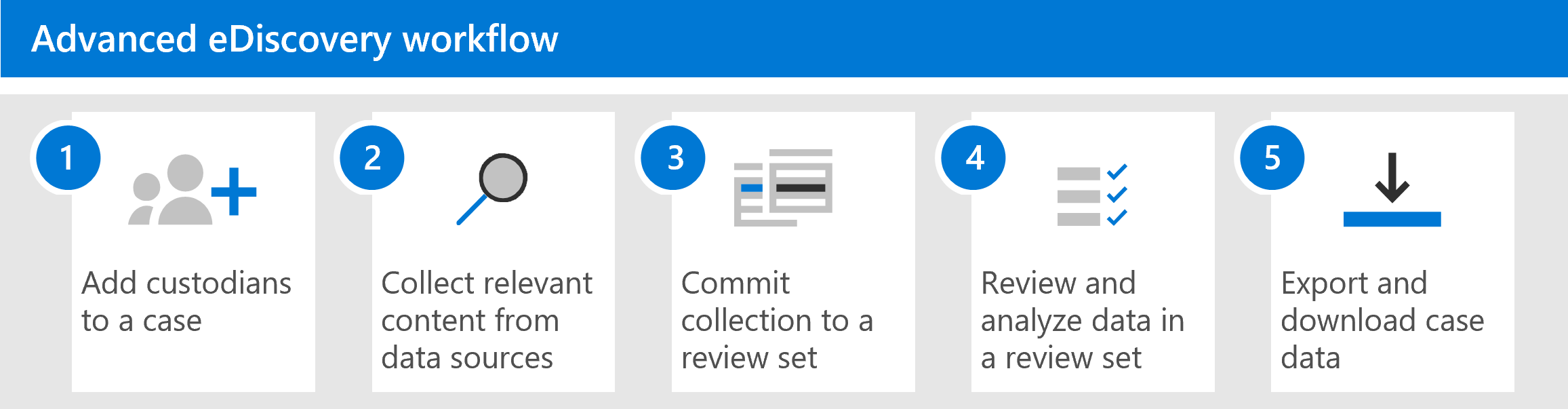 Create and manage an eDiscovery (Premium) case - Microsoft Purview ... Create and manage an eDiscovery (Premium) case - Microsoft Purview ...