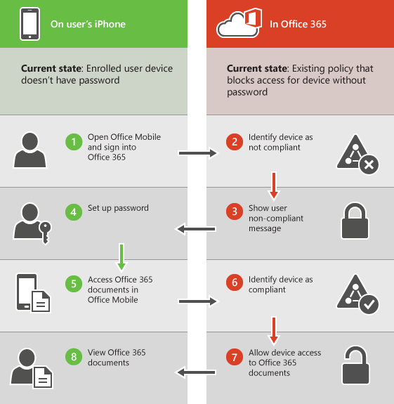 Capabilities of Basic Mobility and Security - Microsoft 365 admin ... Capabilities of Basic Mobility and Security - Microsoft 365 admin ...