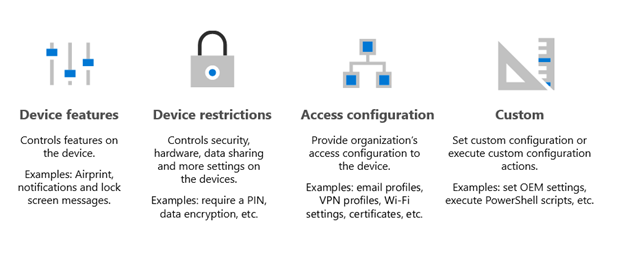Step 5 Deploy Device Profiles In Microsoft Intune Microsoft Learn