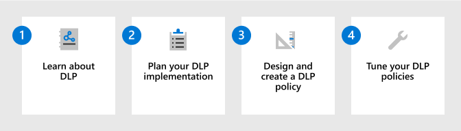 Deploy an information protection solution with Microsoft Purview ... Deploy an information protection solution with Microsoft Purview ...