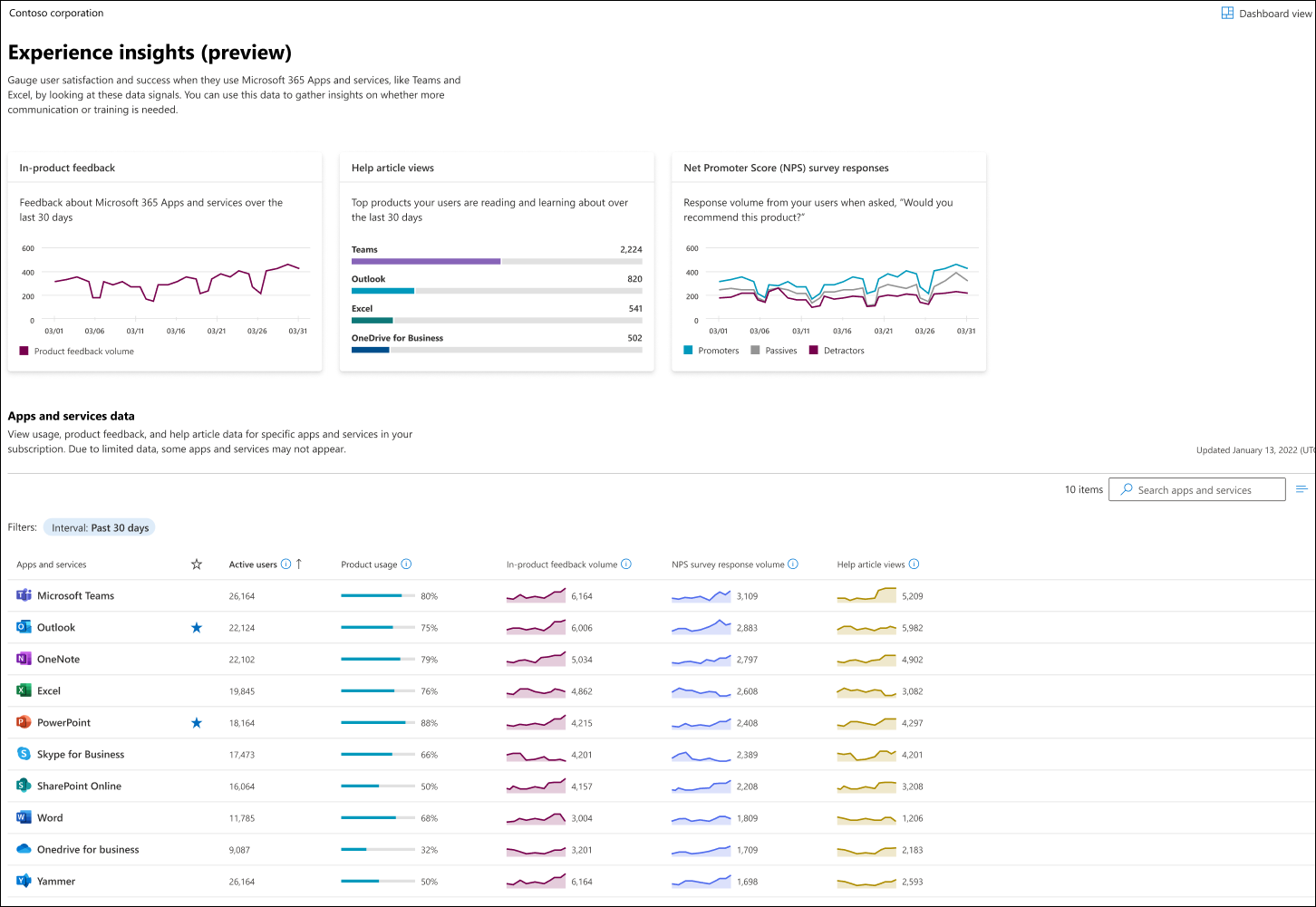 Microsoft 365 Experience insights dashboard - Microsoft 365 admin ... Microsoft 365 Experience insights dashboard - Microsoft 365 admin ...