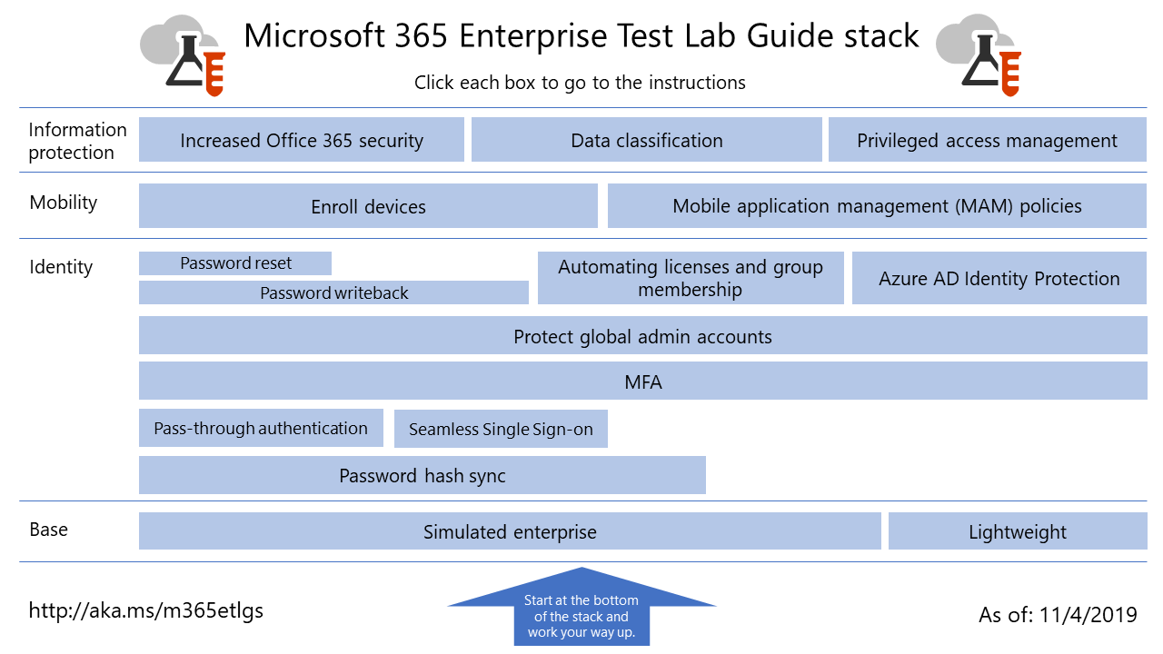 Microsoft 365 for enterprise Test Lab Guides - Microsoft 365 Enterprise ... Microsoft 365 for enterprise Test Lab Guides - Microsoft 365 Enterprise ...