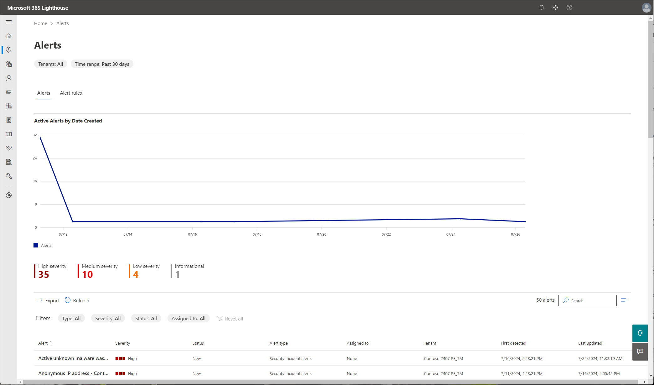 Overview of the Alerts page in Microsoft 365 Lighthouse - Microsoft 365 ... Overview of the Alerts page in Microsoft 365 Lighthouse - Microsoft 365 ...