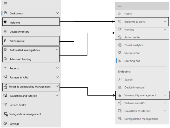 Microsoft Defender for Endpoint in Microsoft 365 Defender | Microsoft Learn Microsoft Defender for Endpoint in Microsoft 365 Defender | Microsoft Learn