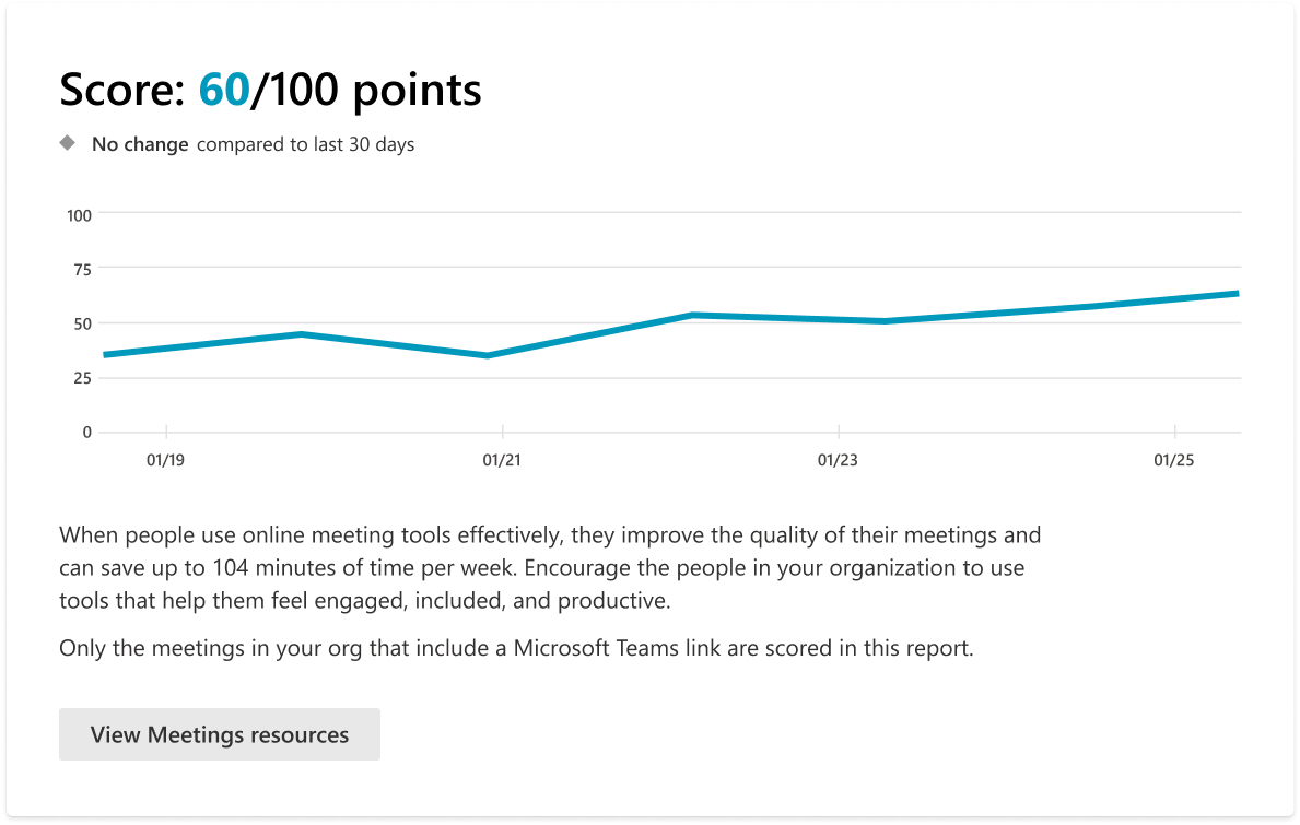Microsoft Adoption Score - Meetings - Microsoft 365 admin | Microsoft Learn Microsoft Adoption Score - Meetings - Microsoft 365 admin | Microsoft Learn