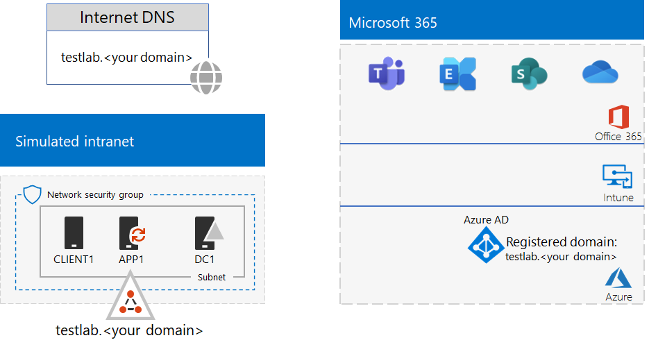 Microsoft Entra seamless single sign-on for your Microsoft 365 test ... Microsoft Entra seamless single sign-on for your Microsoft 365 test ...