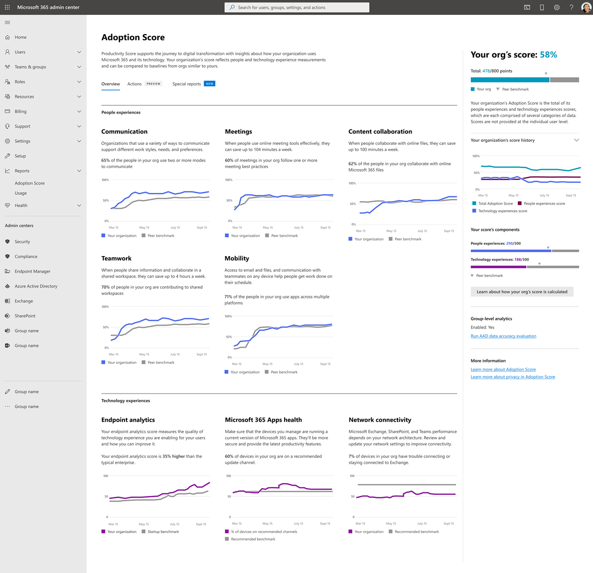 Microsoft Adoption Score - Microsoft 365 admin | Microsoft Learn Microsoft Adoption Score - Microsoft 365 admin | Microsoft Learn