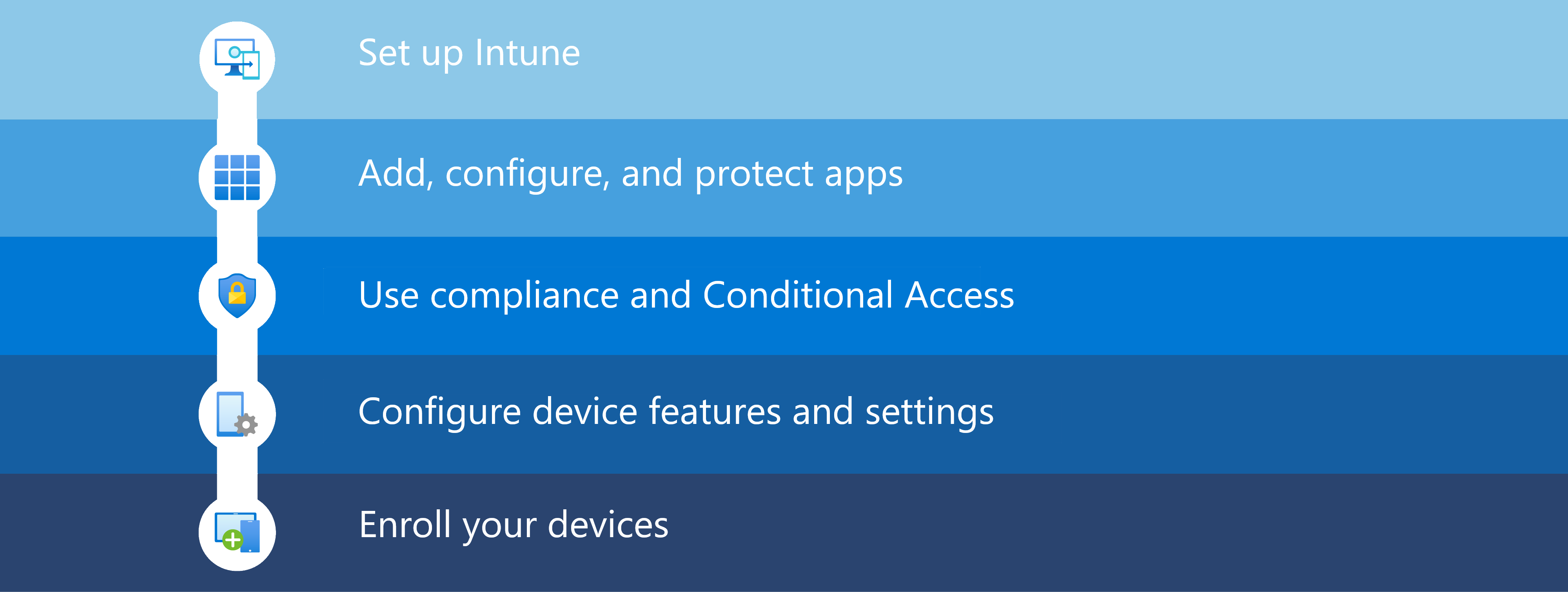 Purchase and add apps for Microsoft Intune | Microsoft Learn Purchase and add apps for Microsoft Intune | Microsoft Learn