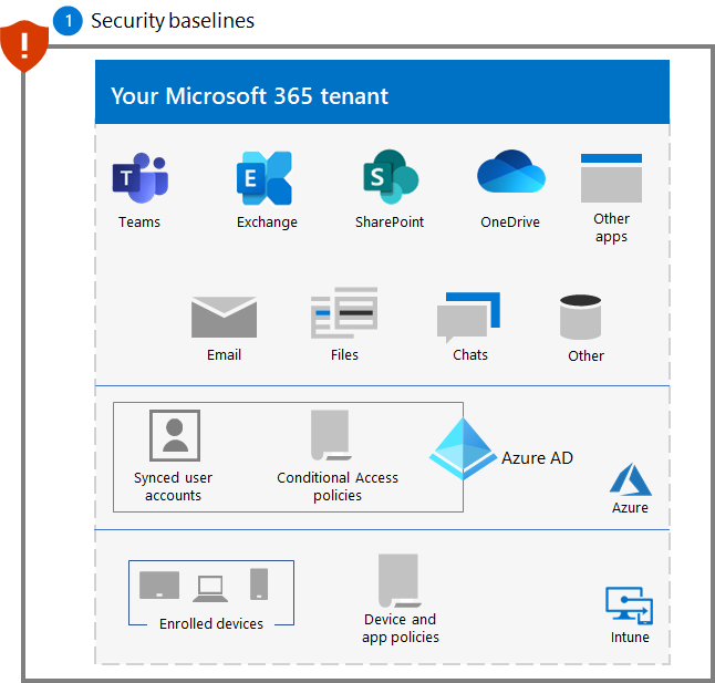 Step 1. Configure security baselines | Microsoft Learn Step 1. Configure security baselines | Microsoft Learn