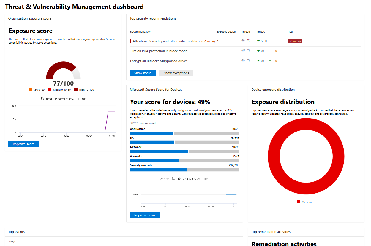 Microsoft Defender Vulnerability Management dashboard | Microsoft Learn Microsoft Defender Vulnerability Management dashboard | Microsoft Learn