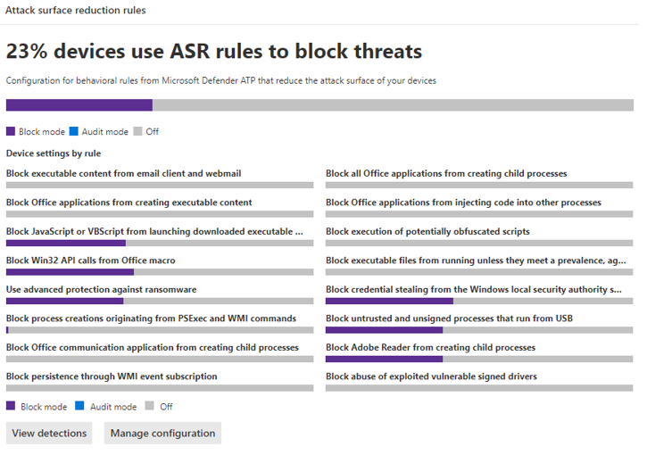 Test attack surface reduction (ASR) rules | Microsoft Learn Test attack surface reduction (ASR) rules | Microsoft Learn