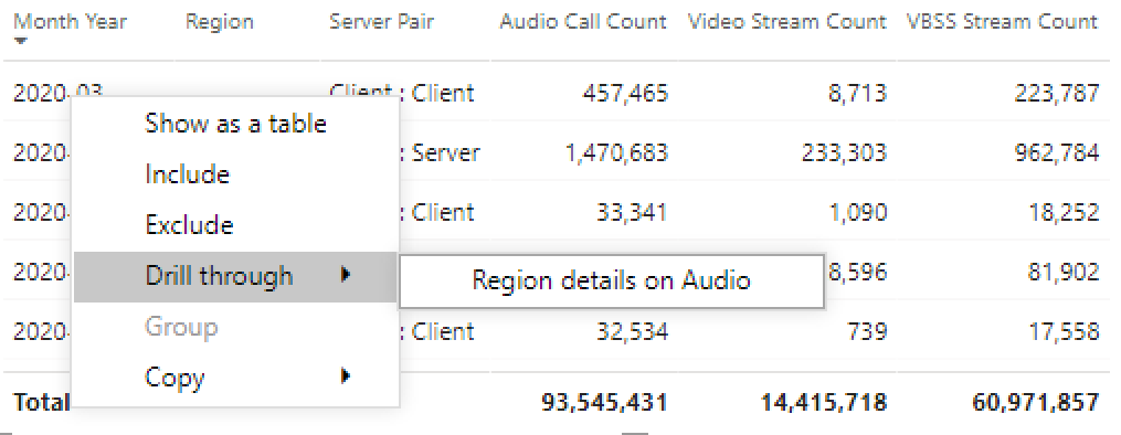 View Microsoft Teams utilization in Power BI using CQD data - Microsoft ... View Microsoft Teams utilization in Power BI using CQD data - Microsoft ...