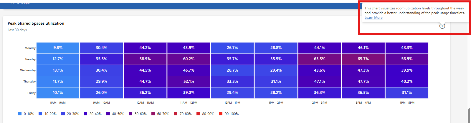 Shared Spaces Insight - Microsoft Teams | Microsoft Learn