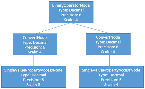 Customizable type facets promotion in URI parsing in webapi - OData ...