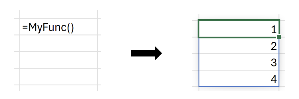 Best Practices For Custom Functions In Excel Office Add Ins Microsoft Learn