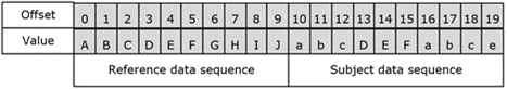 [MS-PATCH]: Reference Data | Microsoft Learn