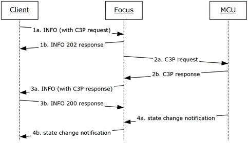 [MS-CONFBAS]: Common Conference Control Details | Microsoft Learn
