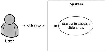 [MS-OCPROTO]: Start a Broadcast Slide Show | Microsoft Learn