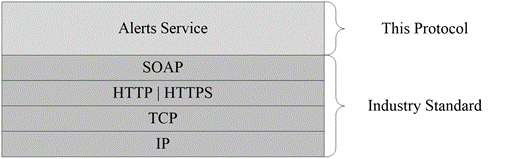 [MS-ALERTSS]: Relationship to Other Protocols | Microsoft Learn