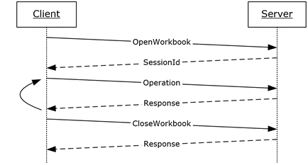 [MS-EXSPWS3]: Protocol Details | Microsoft Learn