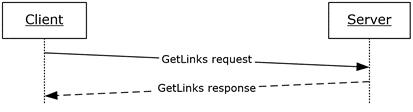 [MS-PLSP]: GetLinks | Microsoft Learn