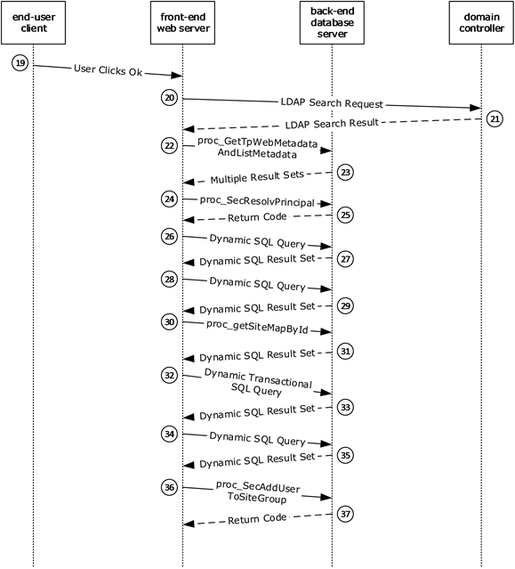 [MS-WSSO]: Example 2: Active Directory: People Picker Browse Display UI ...
