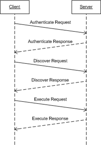 [MS-SSAS]: Overview | Microsoft Learn