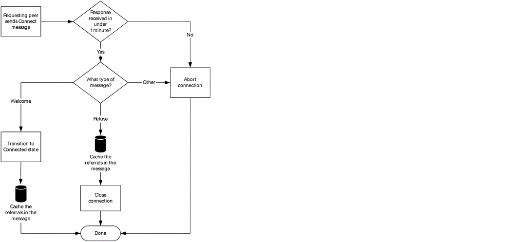 [MC-PRCH]: Connect Handshake | Microsoft Learn
