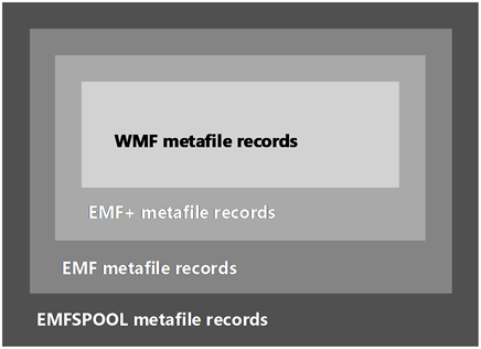 [MS-EMFSPOOL]: Relationship to Protocols and Other Structures ...