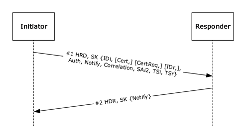 [MS-IKEE]: Message Processing Events and Sequencing Rules | Microsoft Learn