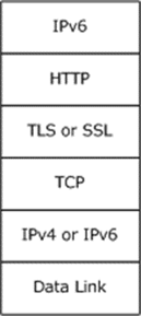 [MS-IPHTTPS]: Transport | Microsoft Learn
