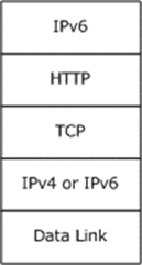 [MS-IPHTTPS]: Transport | Microsoft Learn