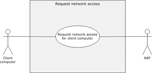 [MS-NAPOD]: Request Network Access | Microsoft Learn