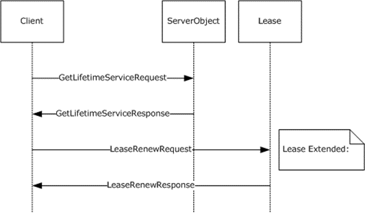 [MS-NRLS]: Sponsor | Microsoft Learn