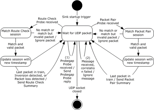 [MS-QLPB]: Sink Details | Microsoft Learn